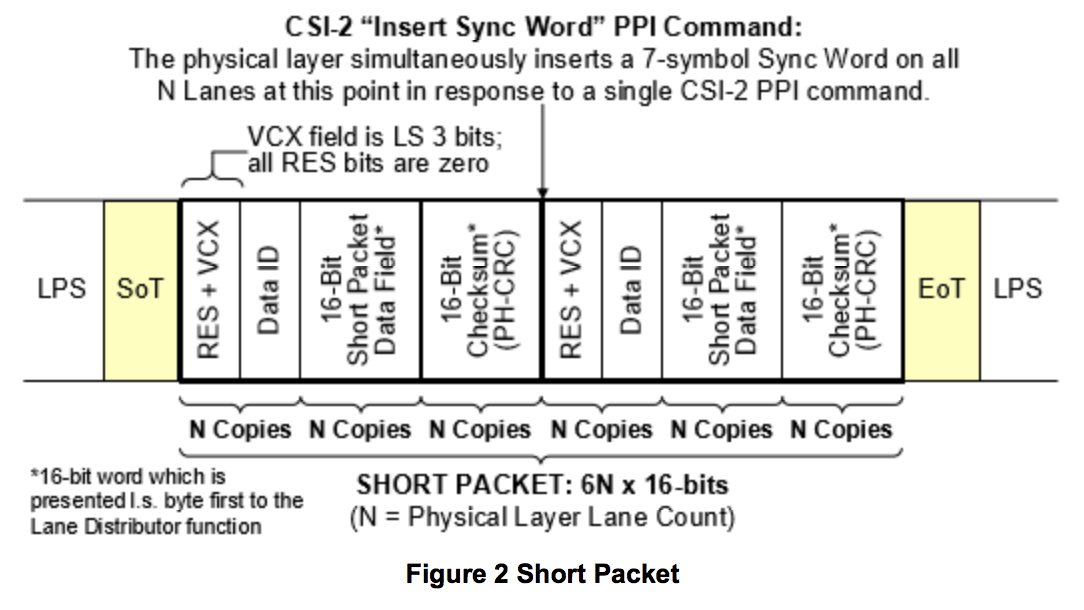 MIPI CSI-2 Interoperability Aided by New Conformance Test Suites MIPI CSI-2 Interoperability Aided by New Conformance Test Suites